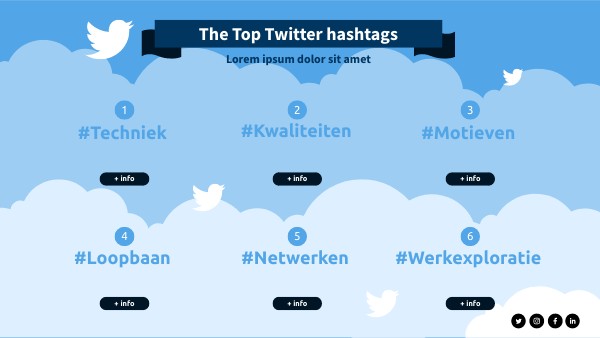 TOP TWITTER HASHTAGS | Genially
