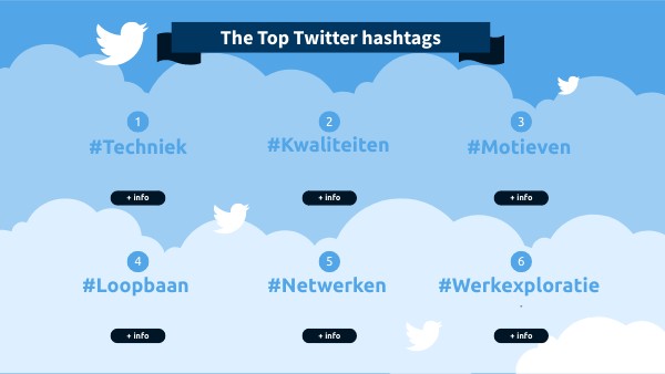 TOP TWITTER HASHTAGS