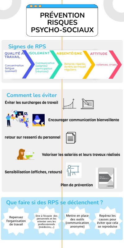 affiche rps | Genially