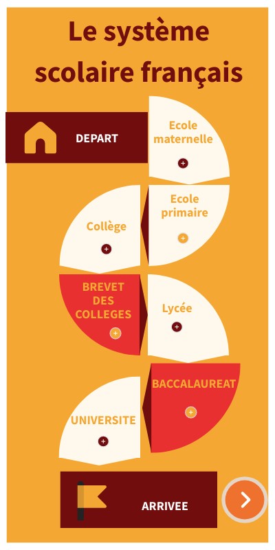 LE SYSTEME SCOLAIRE | Genially