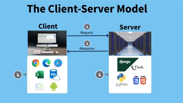 Web Frameworks | Genially