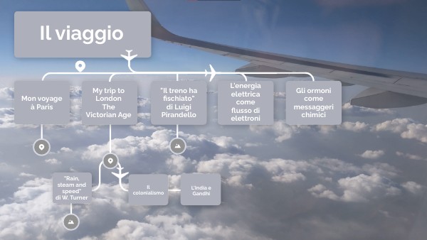 il viaggio | Genially