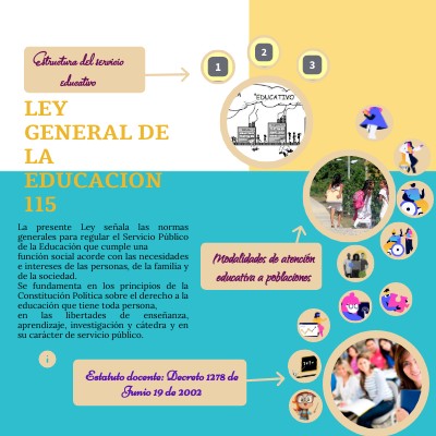 LEY GENERAL DE LA EDUCACION 115 | Genially