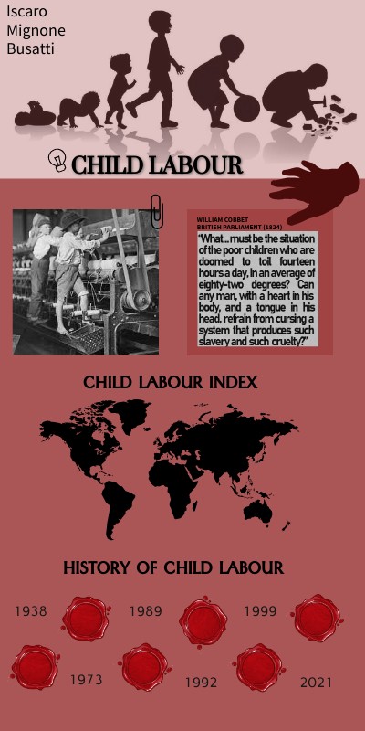 Child Labour Infographic | Genially