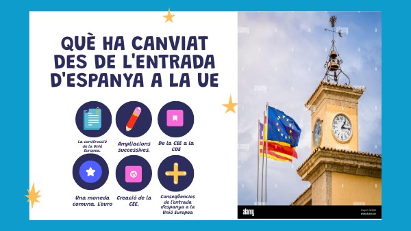 Info review libro | Genially