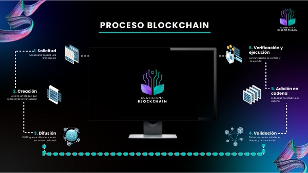 Ci2 blockchain