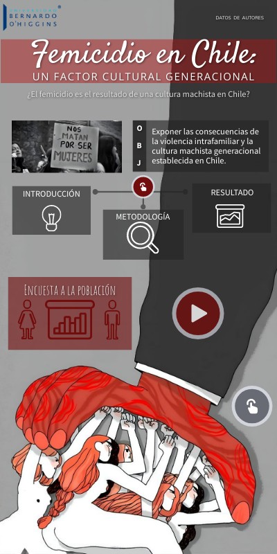 Femicidio en Chile: Un factor cultural generacional. | Genially