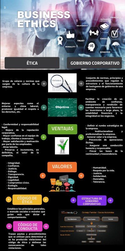 Ética empresarial y Gobierno Corporativo ADCQ