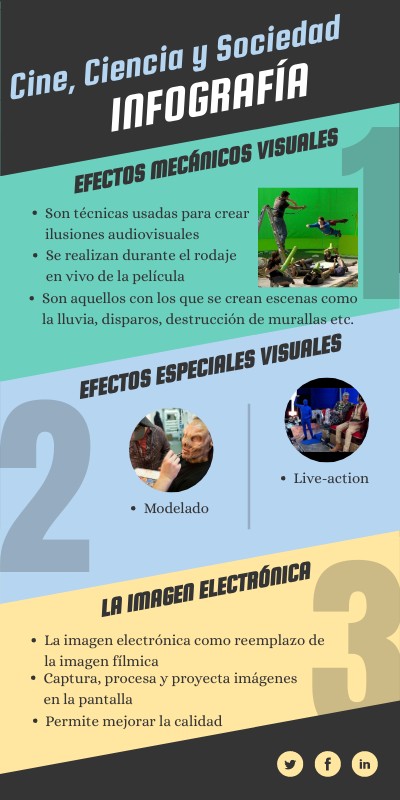 INFO EFECTOS VISUALES | Genially