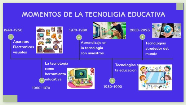 Time line Tec | Genially