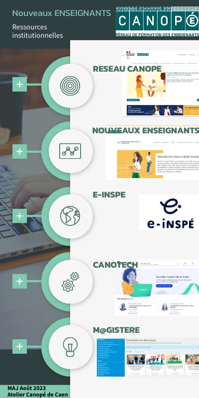 RESSOURCES NOUVEAUX ENSEIGNANTS | Genially