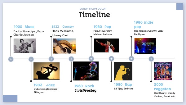 TIMELIne | Genially