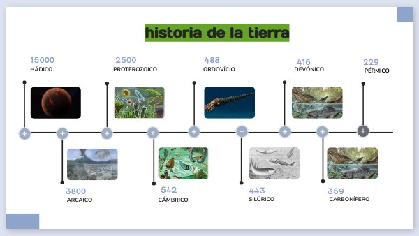 HISTORIA DE LA TIERRA