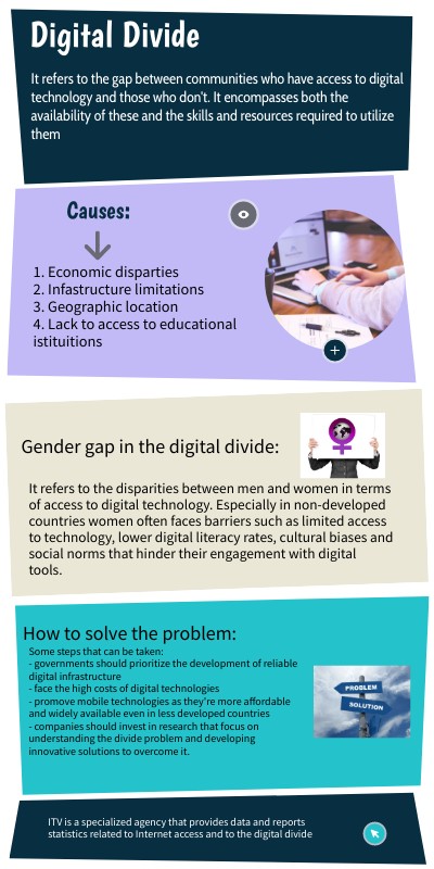 digital divide | Genially