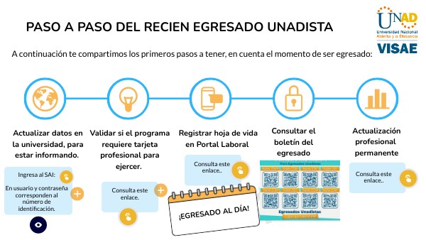 Primeros pasos recién egresado | Genially
