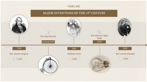 IMAGES TIMELINE | Genially