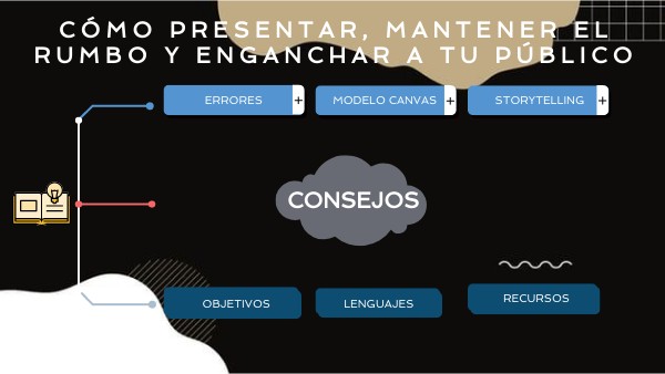 Cómo presentar, mantener el rumbo y enganchar a tu público