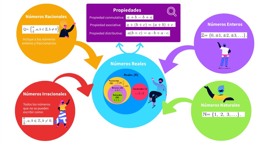 ACA 2 Monzy Wandurraga | Genially