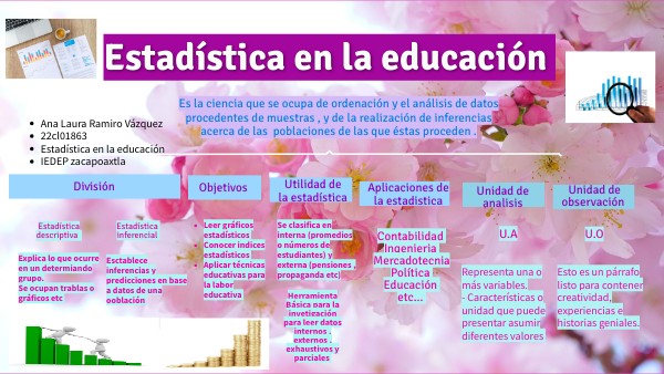 Estadística en la Educación | Genially