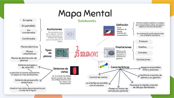 MAPA MENTAL SOLIDWORKS BY KEVIN HERNANDEZ | Genially