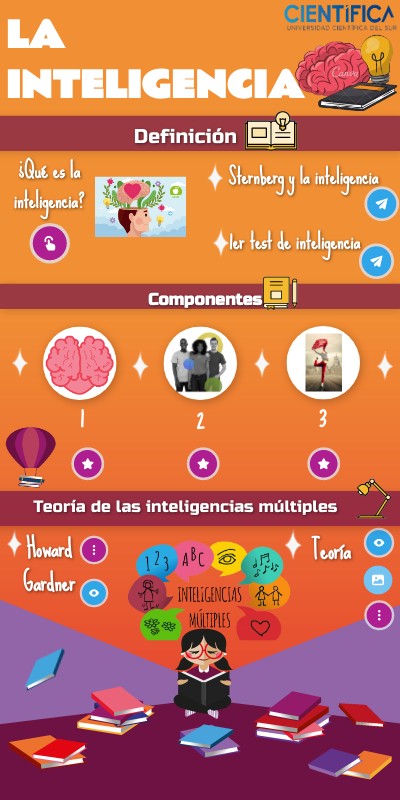 Infografía - Inteligencia | Genially