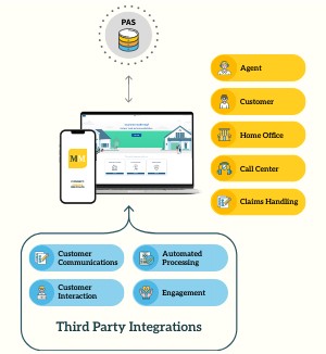 Copy - Integration Ecosystem