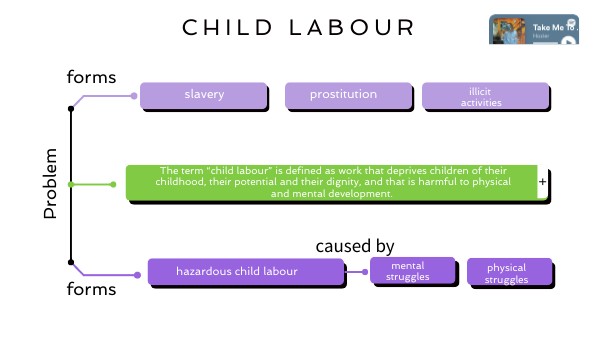 child labour