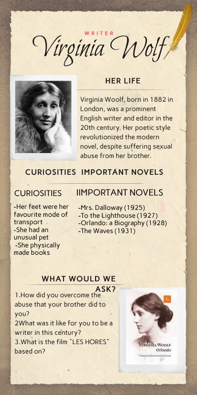 VIRGINIA WOLF/ Júlia Rey i Leire Cruz | Genially