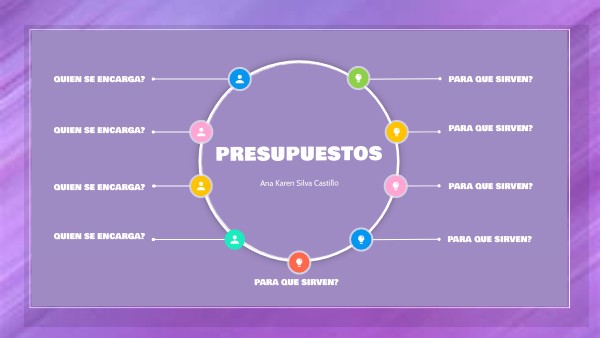 PRESUPUESTOS (ADMIN. PÚBLICA) | Genially