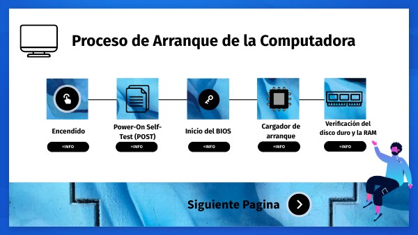 TWITTER HORIZONTAL PROCESS | Genially