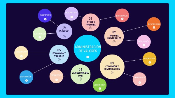 CIRCULAR CONCEPT MAP