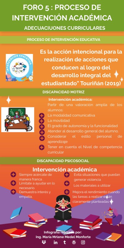 FORO 5: Proceso de Intervención Educativa | Genially