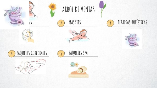 CHECKLIST VISUAL THINKING | Genially