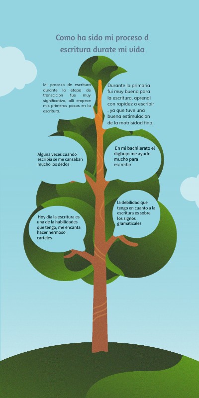 ÁRBOL INTERACTIVO | Genially