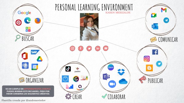 PLE - Reutilizable | Genially