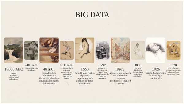 Big Data | Genially