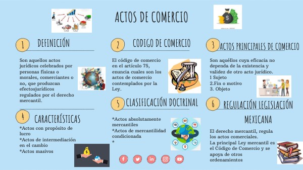 ACTOS DE COMERCIO | Genially