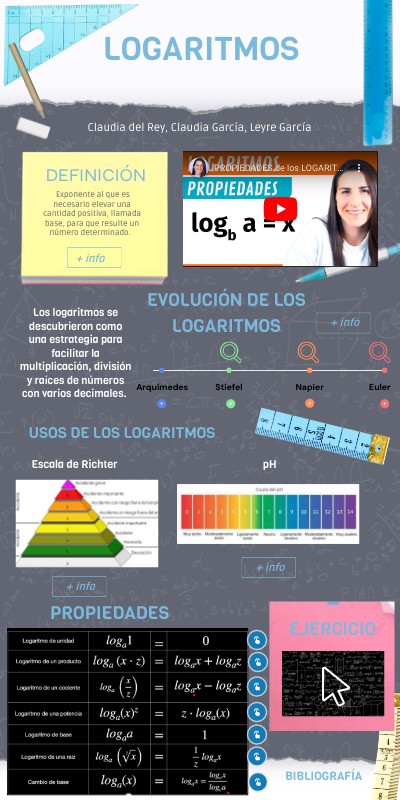 INFO MATEMÁTICAS | Genially