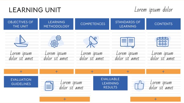 LEARNING UNIT WINDOWS