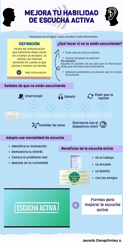 INFOGRAFÍA MEJORA TU HABILIDAD DE ESCUCHA ACTIVA | Genially