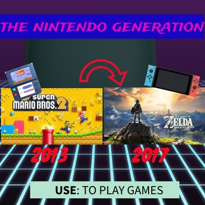 The nintendo generation (REBECA) | Genially