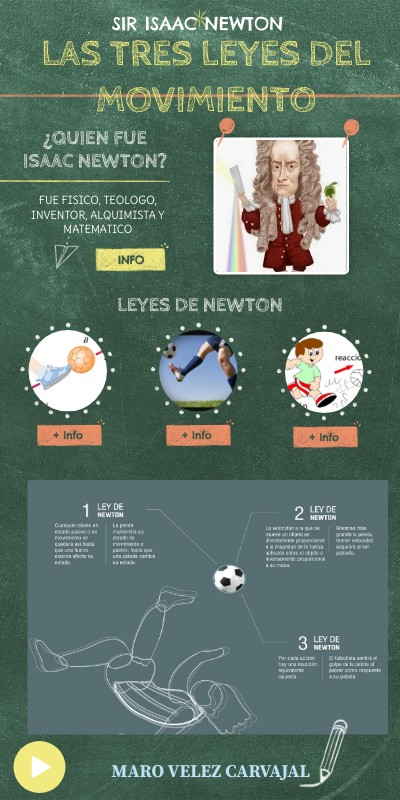 LEYES DE NEWTON | Genially