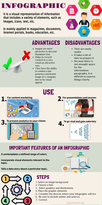 INFO ART NOUVEAU | Genially