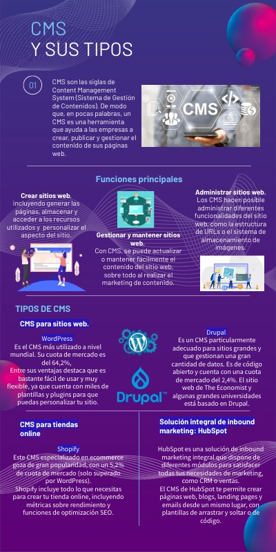 CMS Y SUS TIPOS | Genially