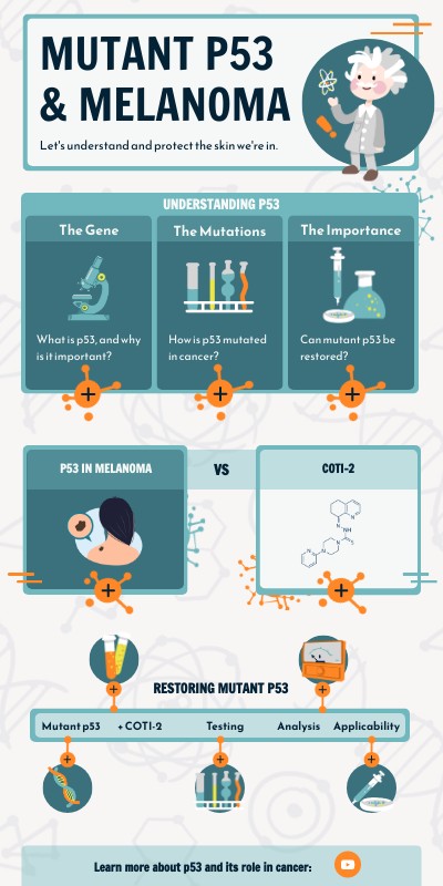 Melanoma and Mutant P53