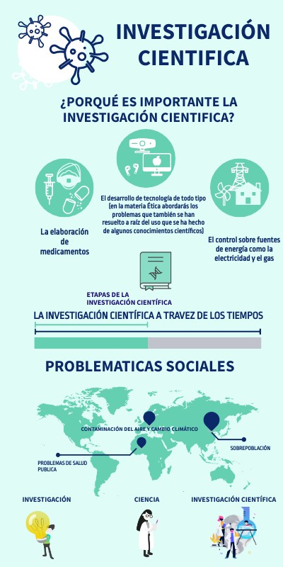 INFO VIRUS | Genially