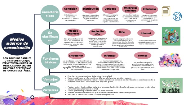 MAPA CONCEPTUAL SOBRE LOS MEDIOS MASIVOS DE COMUNICACION | Genially