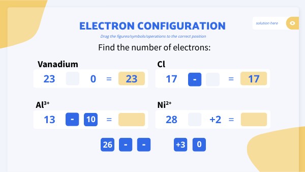 Electron Configuration | Genially