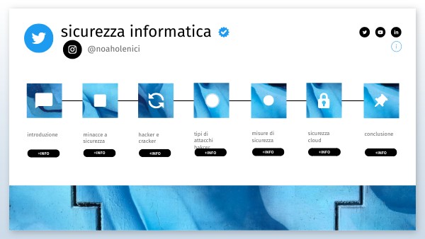 TWITTER HORIZONTAL PROCESS