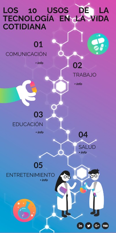 LOS 10 USOS DE LA TECNOLOGÍA EN LA VIDA COTIDIANA | Genially